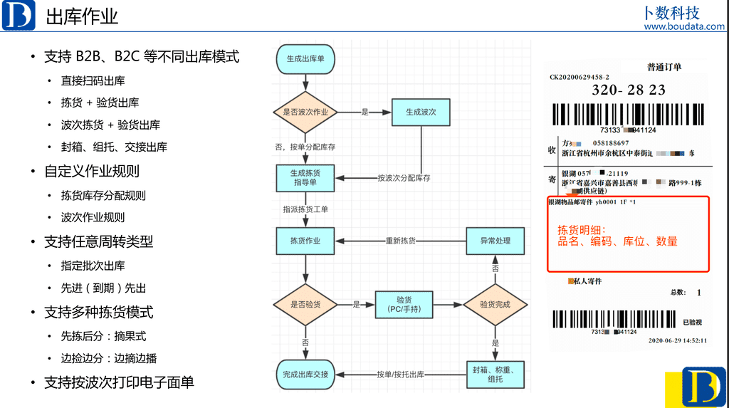 GitHub - Hankever/BD-WMS: 卜数科技云仓系统内核源码，主要开发语言Java、H5、SQL，支持PC、小程序、PDA多端作业，功能完善，代码精简，测试覆盖率100% ...